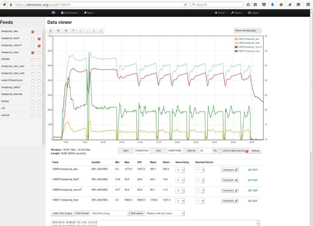 New Emoncms Data Viewer Graph Archived Forum